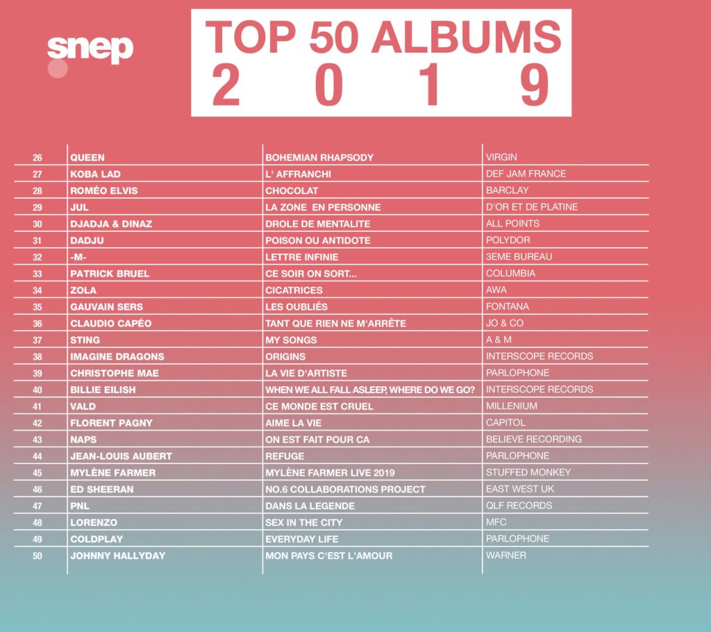 Les albums les plus vendus en France en 2019 sont… - Syma News : votre ...